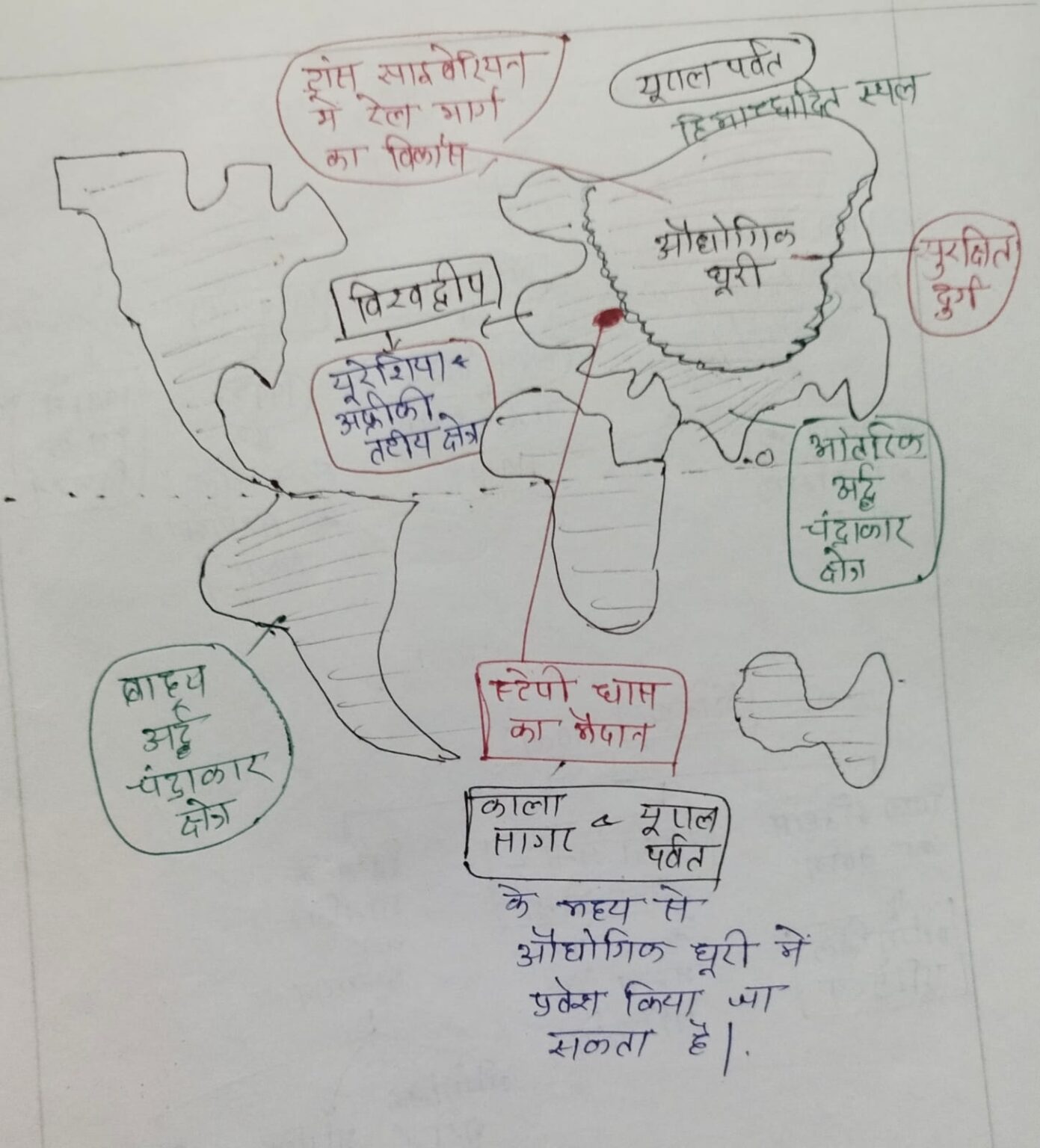 Makinder's Heartland Theory for UPSC - ExamGril